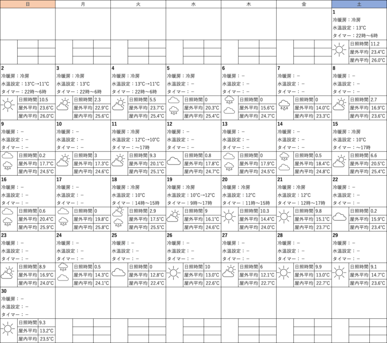 高気密高断熱（HEAT20：G3、断熱等級：7等級）の暮らし：2022年10月編＠群馬 | あるべき家づくりブログ